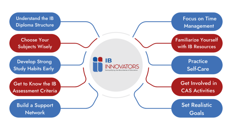 Tips Before You Begin Your IB Diploma